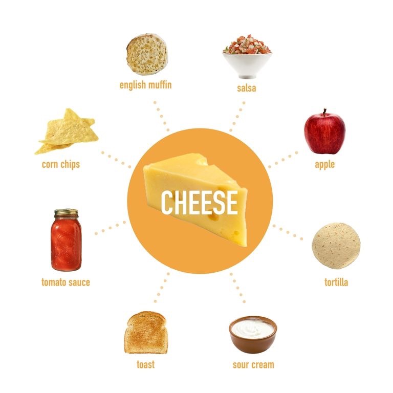 What to Eat When You Have No Food At Home - Mygreekitchen