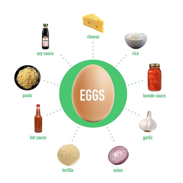 What to Eat When You Have No Food At Home - Mygreekitchen